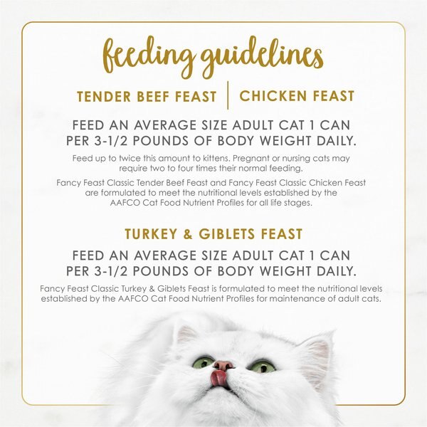 FANCY FEAST Poultry & Beef Classic Pate Variety Pack Canned Cat Food, 3 ...