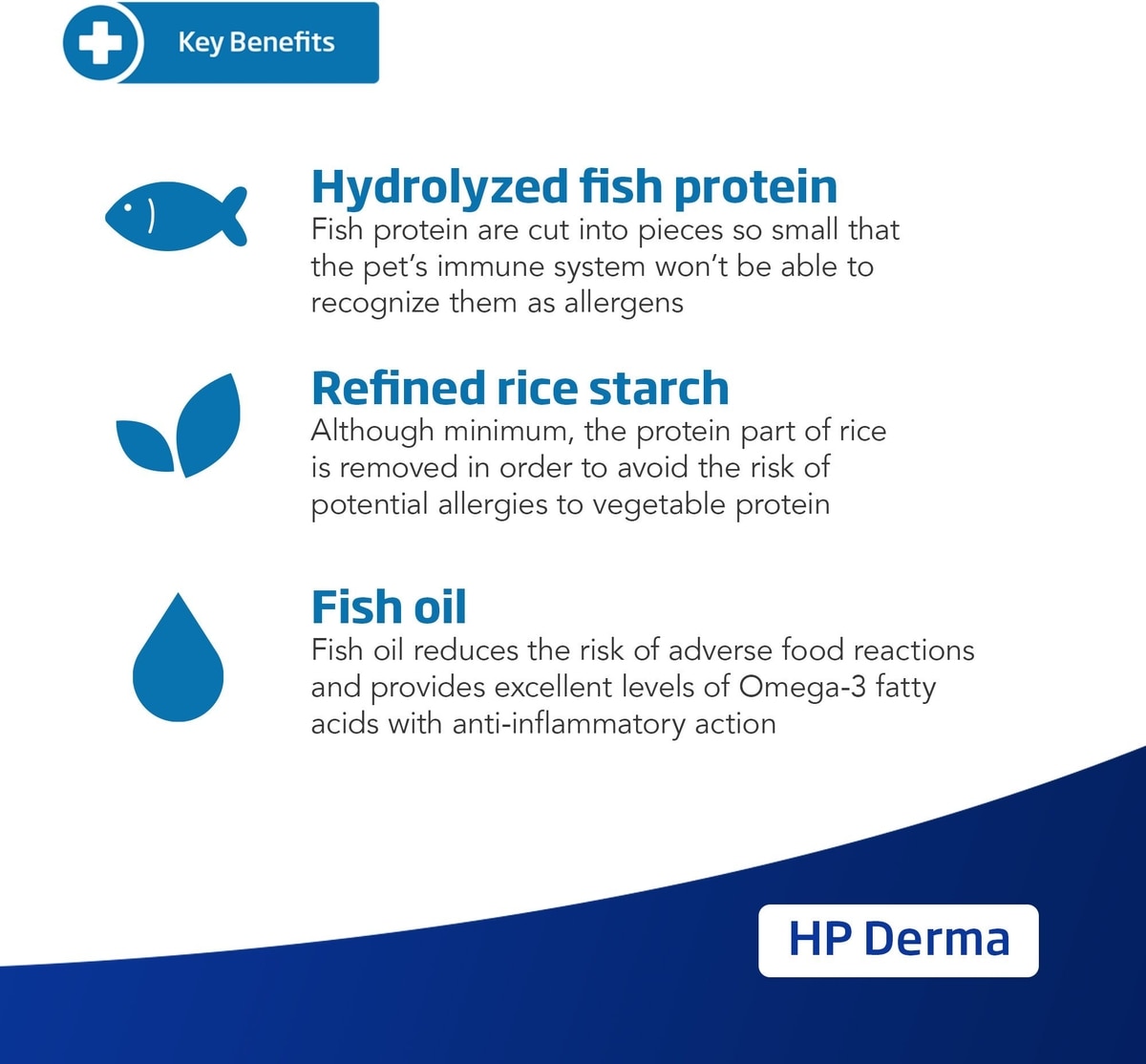 FARMINA VET LIFE Hydrolyzed Fish Derma Canine Dry Dog Food, 26.4-lb bag ...