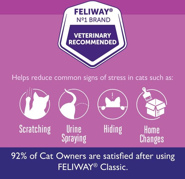 FELIWAY Classic 30 Day Starter Kit Calming Diffuser for Cats - Chewy.com
