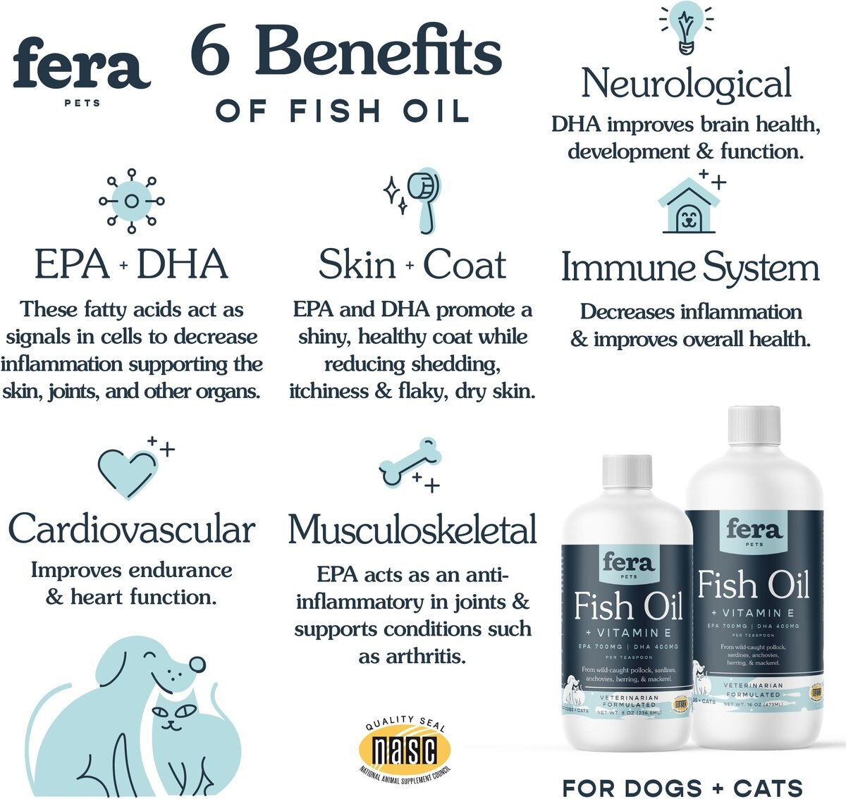 FERA PETS Fish Oil + Vitamin E Dog & Cat Supplement, 16-fl oz - Chewy.com