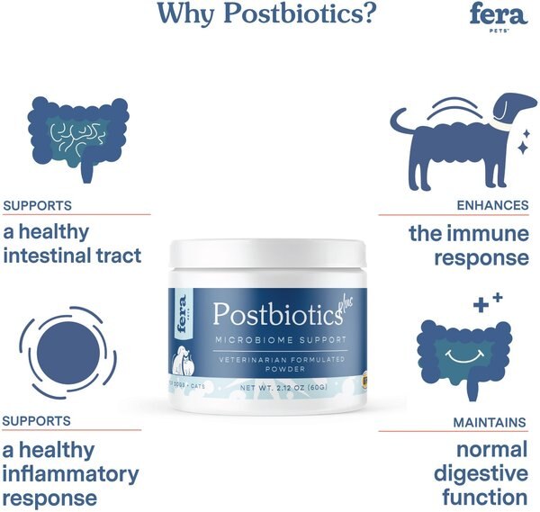 FERA PETS Postbiotics Plus Powder Digestive Aid Supplement for Dogs ...