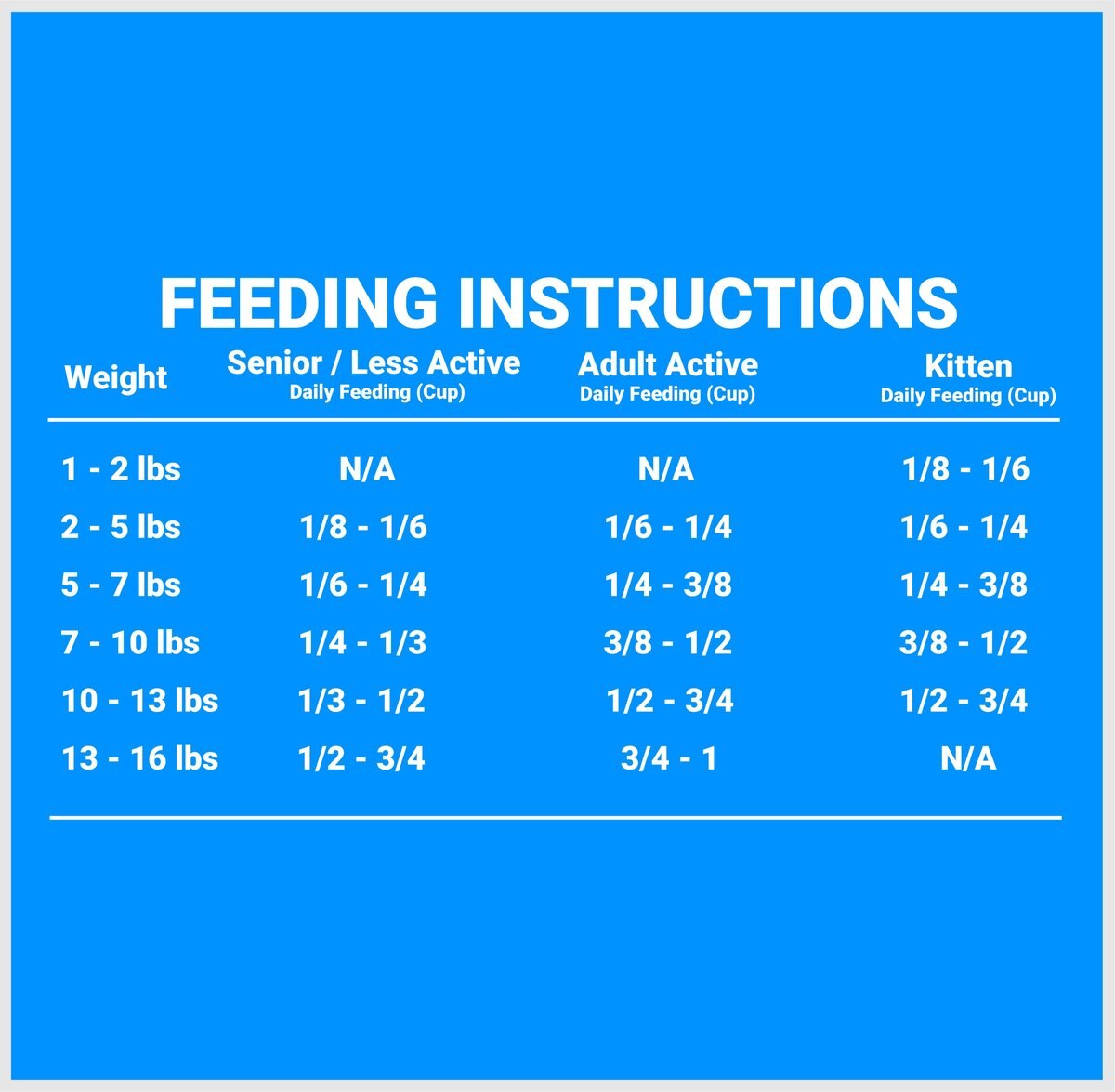 FIRSTMATE Grain Friendly Indoor Cat Formula Cat Food, 5-lb bag - Chewy.com