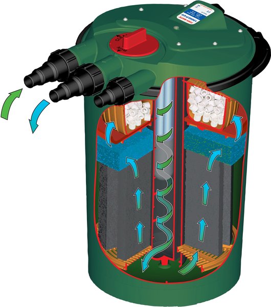FISH MATE 3000 PUV Pressurised Pond Filter, 1500 GPH - Chewy.com