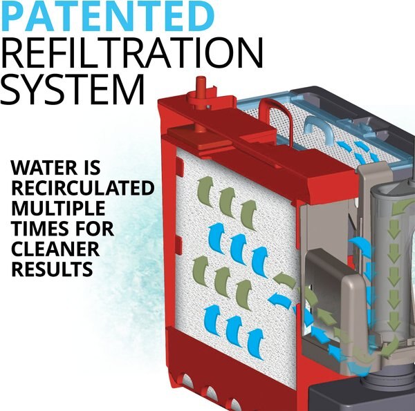 FLUVAL Aquarium Power Filter, 30-gal - Chewy.com