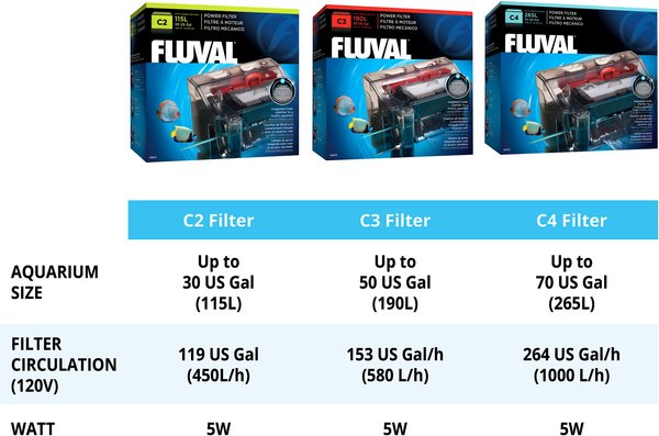 FLUVAL Aquarium Power Filter, 30-gal - Chewy.com