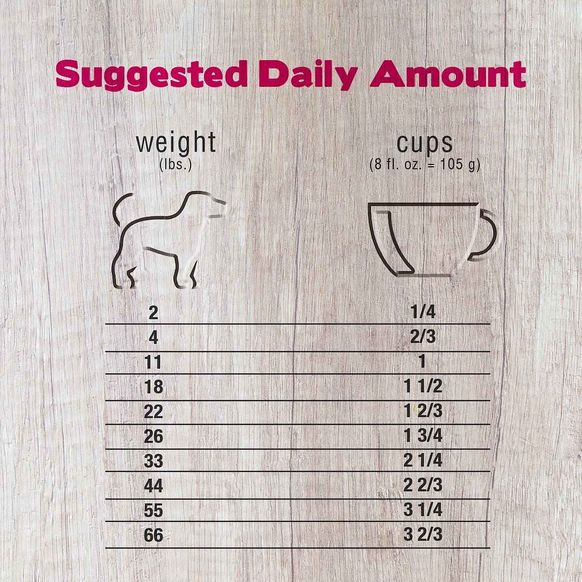 New Version Available - FORZA10 Nutraceutic Legend Digestion Grain-Free Wild Caught Anchovy Dry ...