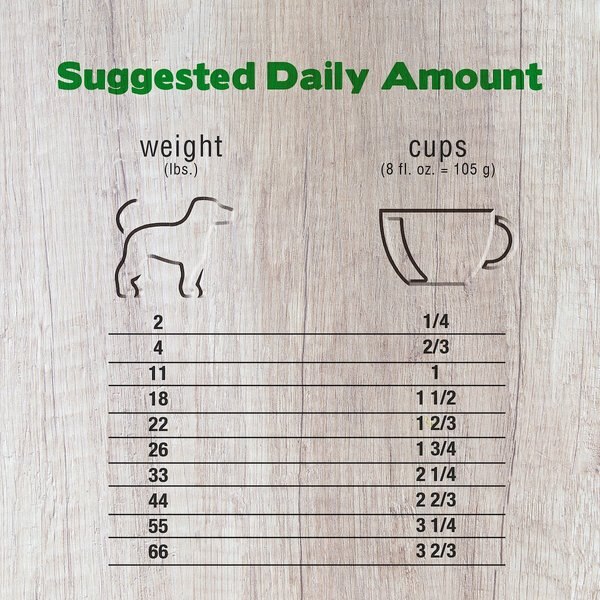 Discontinued - FORZA10 Nutraceutic Legend Skin Grain-Free Wild Caught Anchovy Dry Dog Food, 25 ...