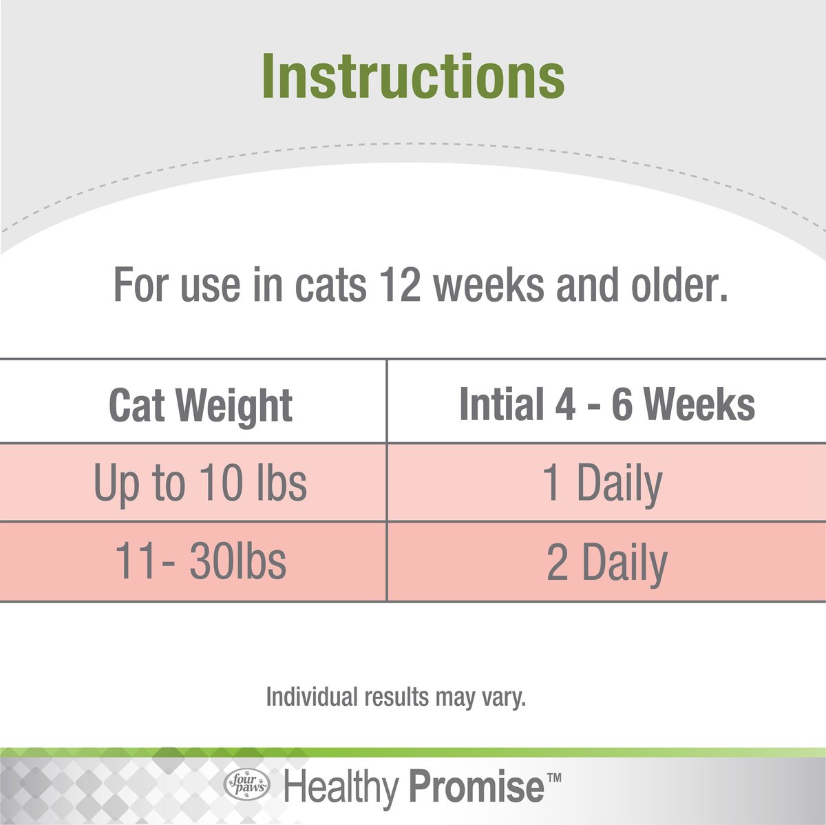 FOUR PAWS Healthy Promise Multivitamin Soft Chews Cat Supplement, 120 ...