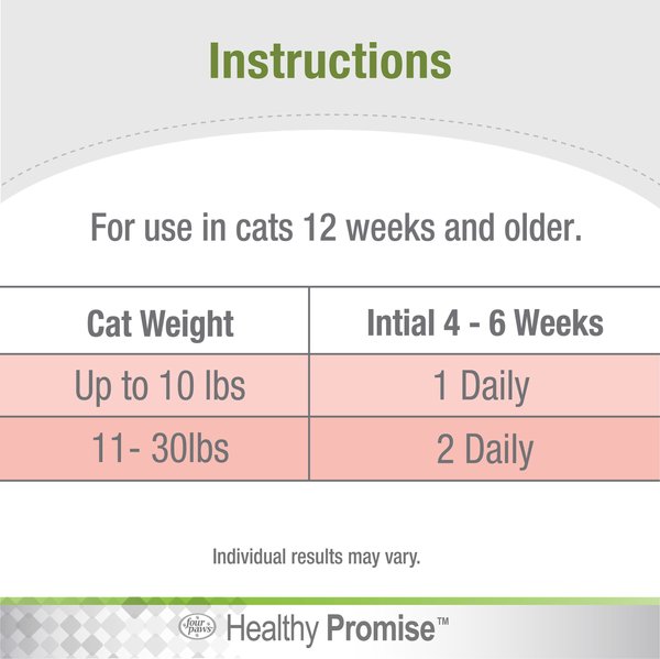FOUR PAWS Healthy Promise Multivitamin Soft Chews Cat Supplement, 120 ...