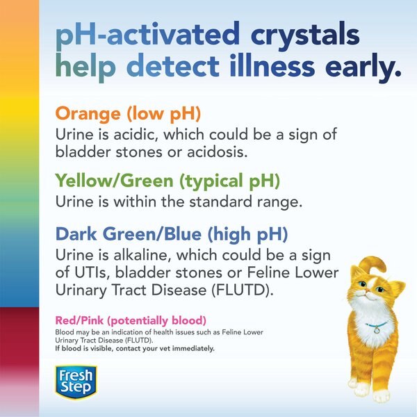 Temporarily Unavailable - FRESH STEP Crystals Health Monitor Unscented ...