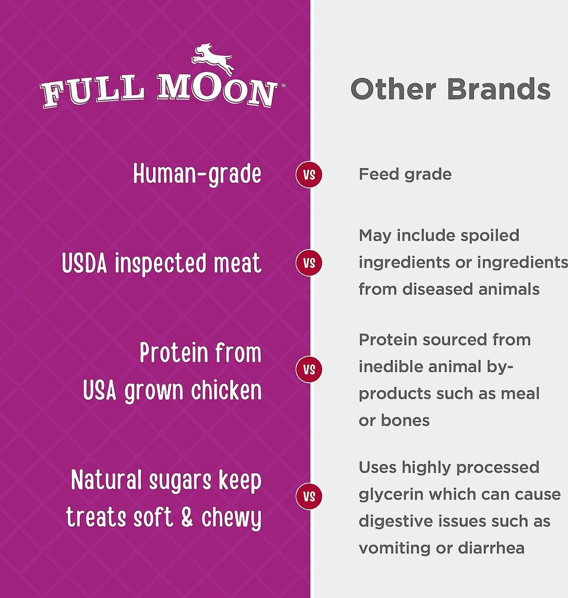 FULL MOON Chicken Nuggets Grain-Free Dog Treats, 12-oz bag, bundle of 2 ...