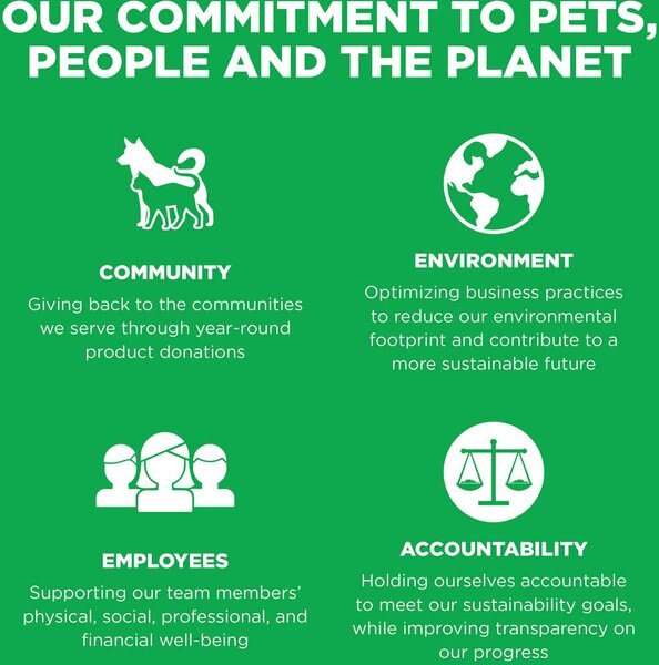 GO! SOLUTIONS Sensitivities Limited Ingredient Grain-Free Insect Recipe ...