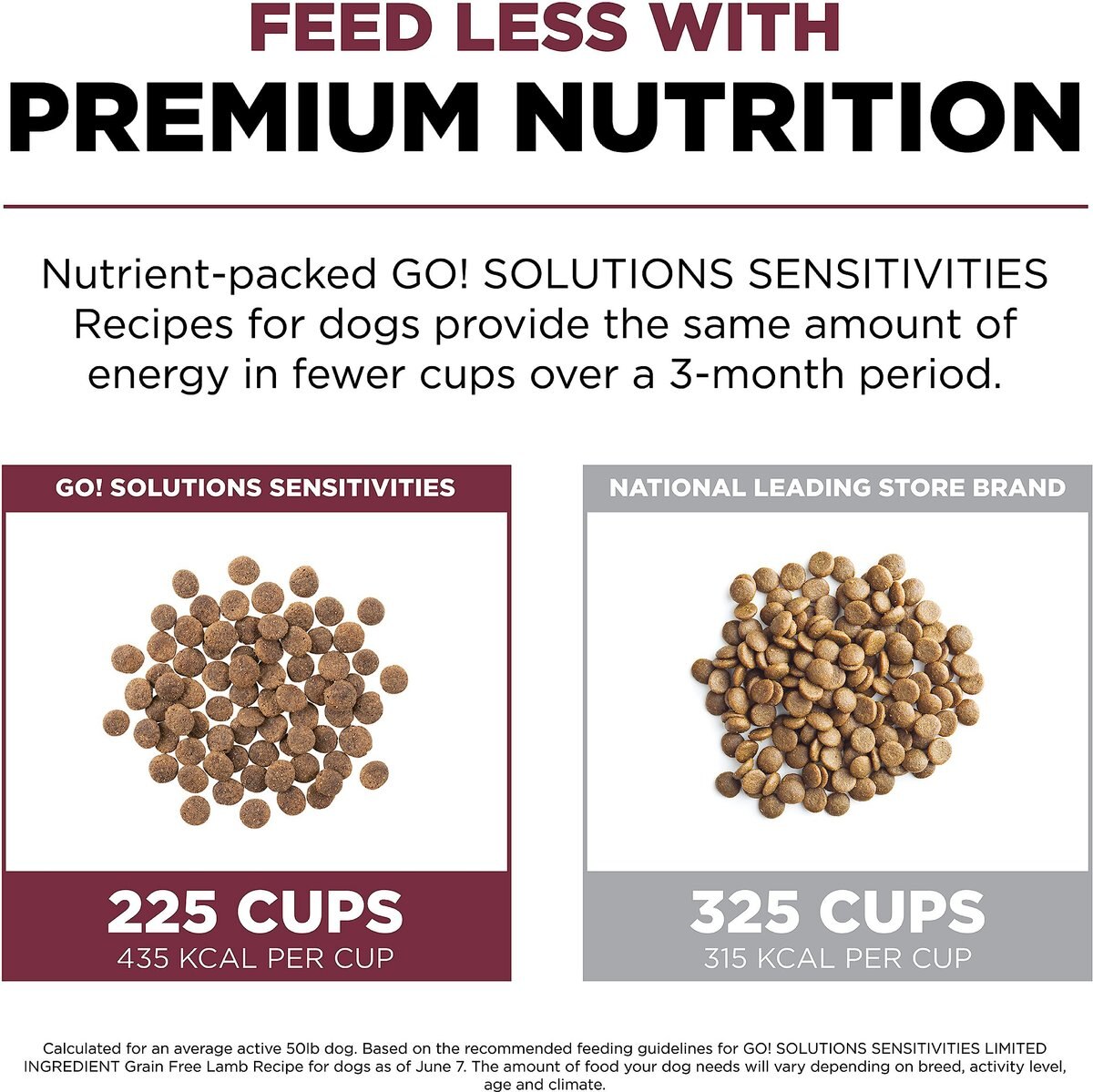 GO! SOLUTIONS Sensitivities Limited Ingredient Lamb Grain-Free Dry Dog ...
