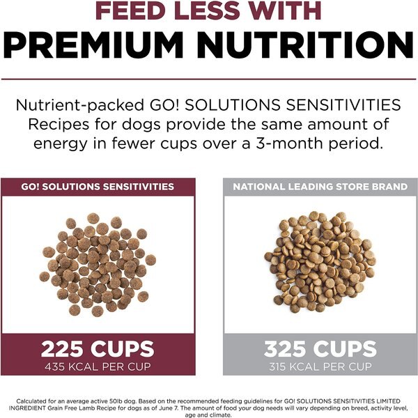 GO! SOLUTIONS Sensitivities Limited Ingredient Lamb Grain-Free Dry Dog ...