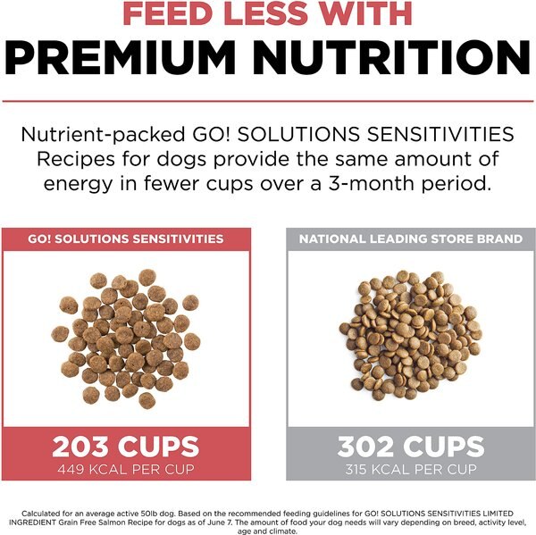 GO! SOLUTIONS Sensitivities Limited Ingredient Salmon Grain-Free Dry ...