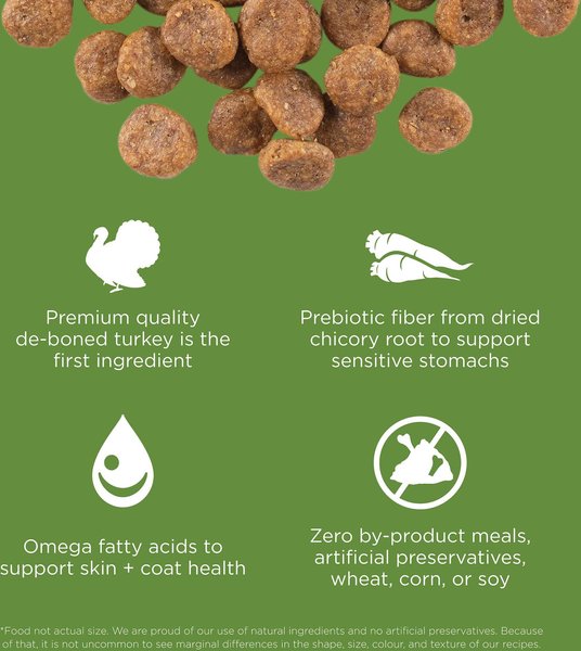 GO! SOLUTIONS Sensitivities Limited Ingredient Turkey Grain-Free Dry ...