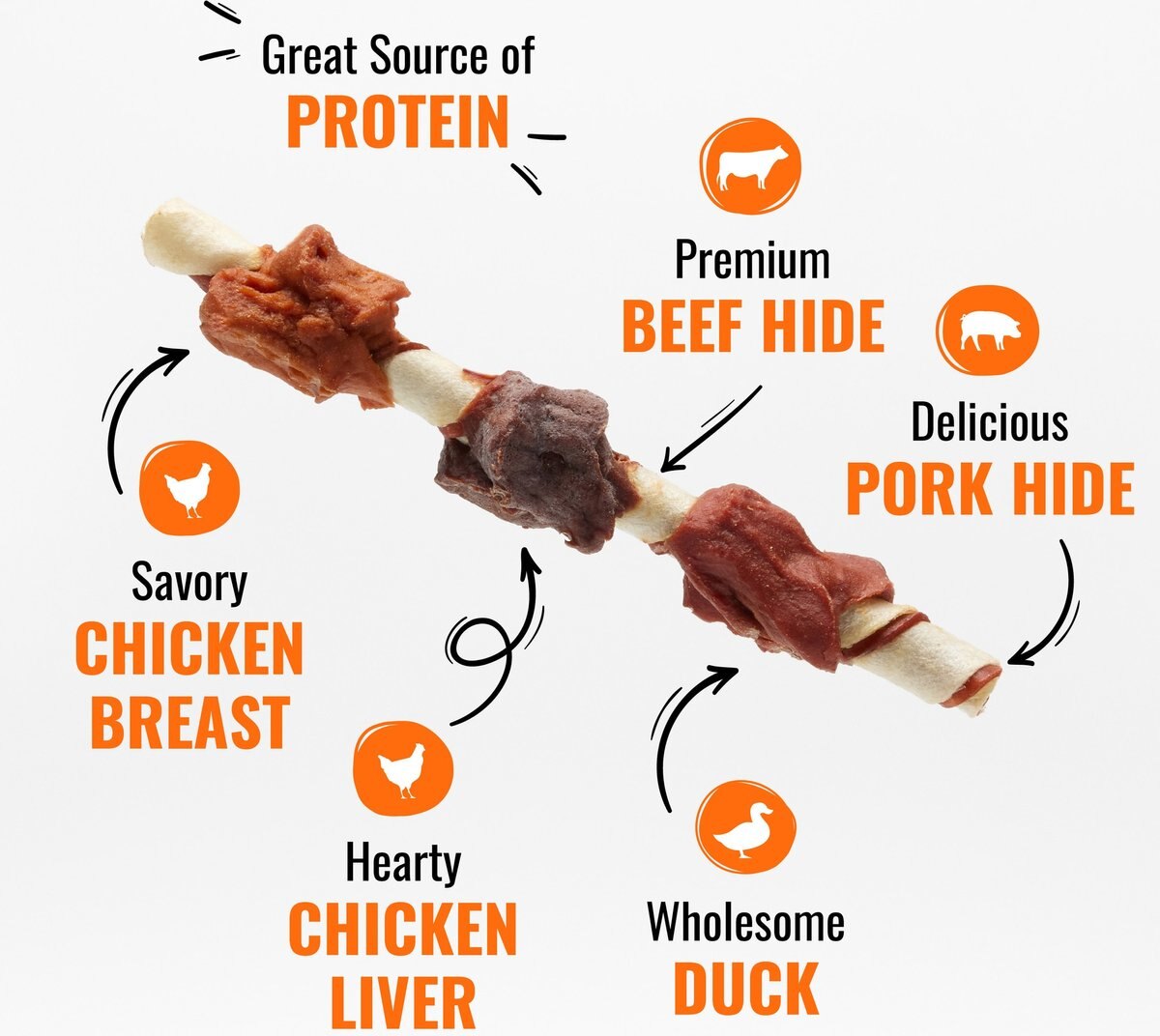 GOOD 'N' FUN Triple Flavor Kabobs Chicken, Duck & Chicken Liver Dog ...