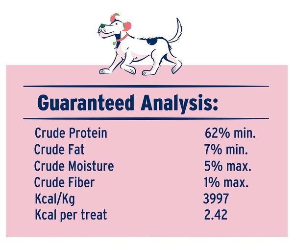 GREAT JACK'S Freeze-Dried Beef Liver Dog Treats, 1-oz bag - Chewy.com