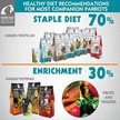 HARI Tropican High Performance Sticks Bird Food, 8-lb bag - Chewy.com