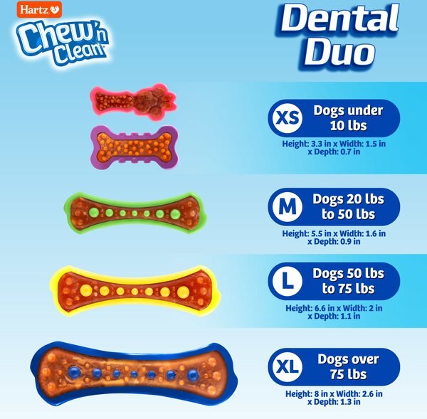 HARTZ Chew 'n Clean Dental Duo Dog Treat & Chew Toy, X-Small, 2 count ...