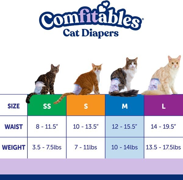 HARTZ Comfitables Male & Female Cat Diapers, 16 count, Medium - Chewy.com