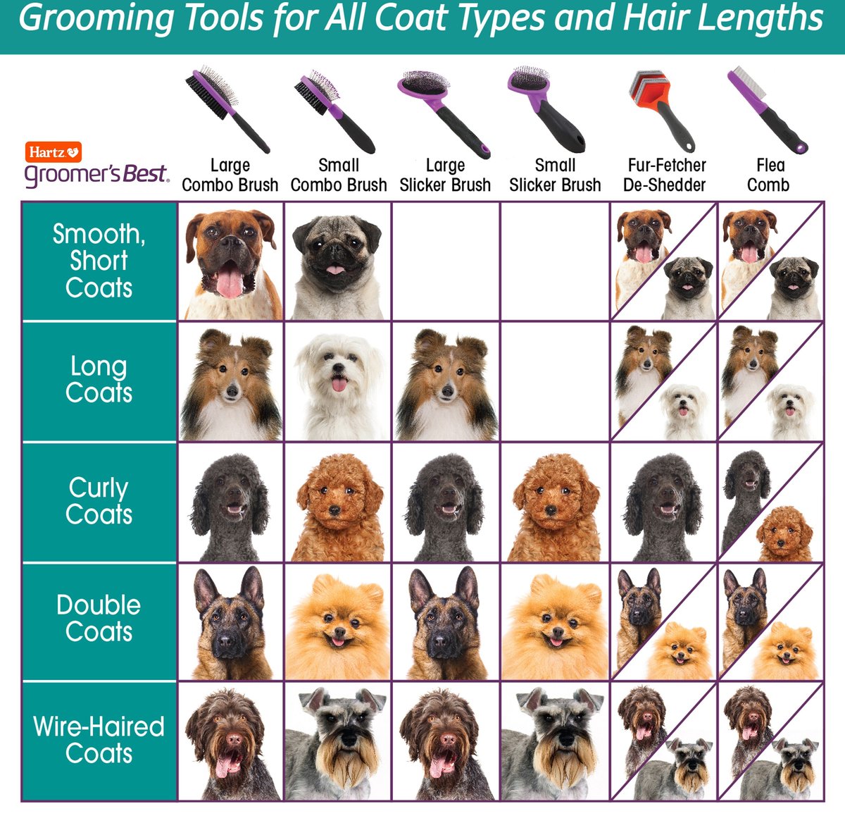HARTZ Groomer's Best Combo Dog Brush - Chewy.com