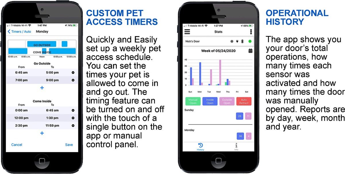 HIGH TECH PET PRODUCTS WiFi Enabled Smartphone Controlled Automatic Dog ...
