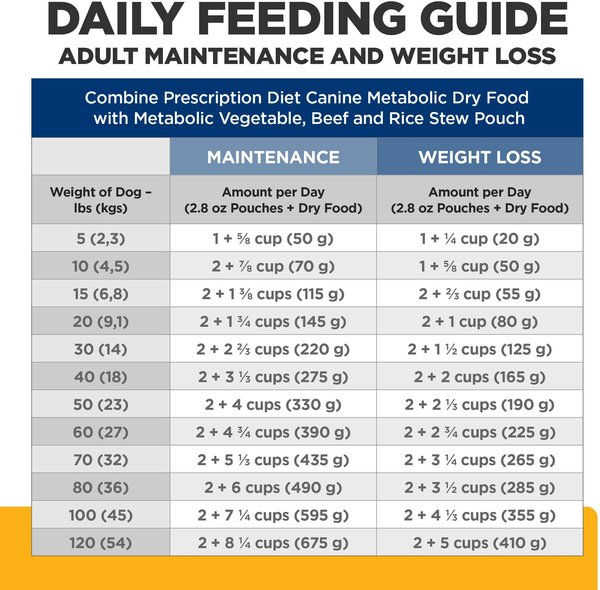 HILL'S PRESCRIPTION DIET Metabolic Canine Vegetables, Beef & Rice Stew ...