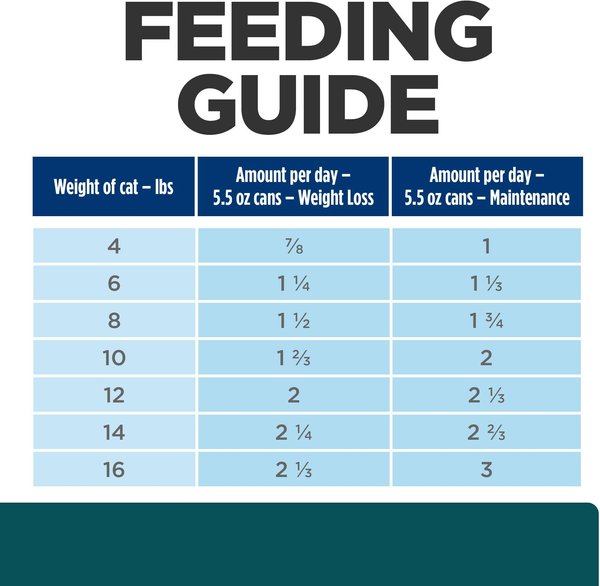 HILL'S PRESCRIPTION DIET w/d Multi-Benefit Chicken Wet Cat Food, 5.5-oz ...