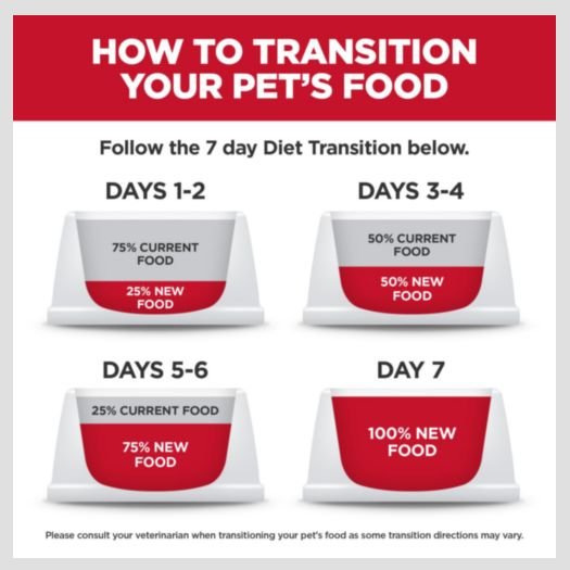 HILL'S SCIENCE DIET Perfect Weight Management & Joint Support Chicken ...