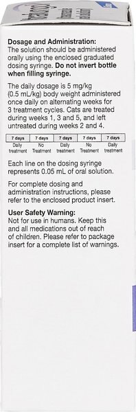 ITRAFUNGOL (itraconazole) Oral Solution for Cats, 10-mg/mL, 52-mL ...