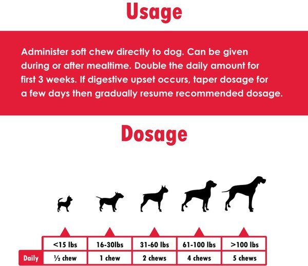 JOINT MAX Triple Strength Soft Chews for Dogs, 120 count - Chewy.com