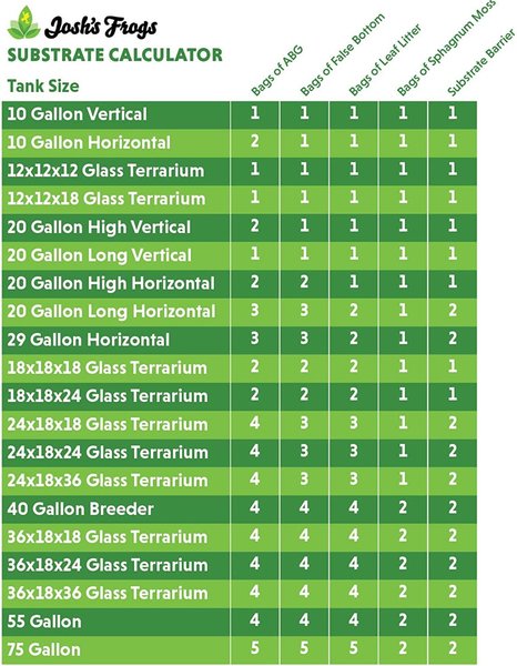 JOSH'S FROGS False Bottom LECA Reptile Substrate, 4-qt bag - Chewy.com