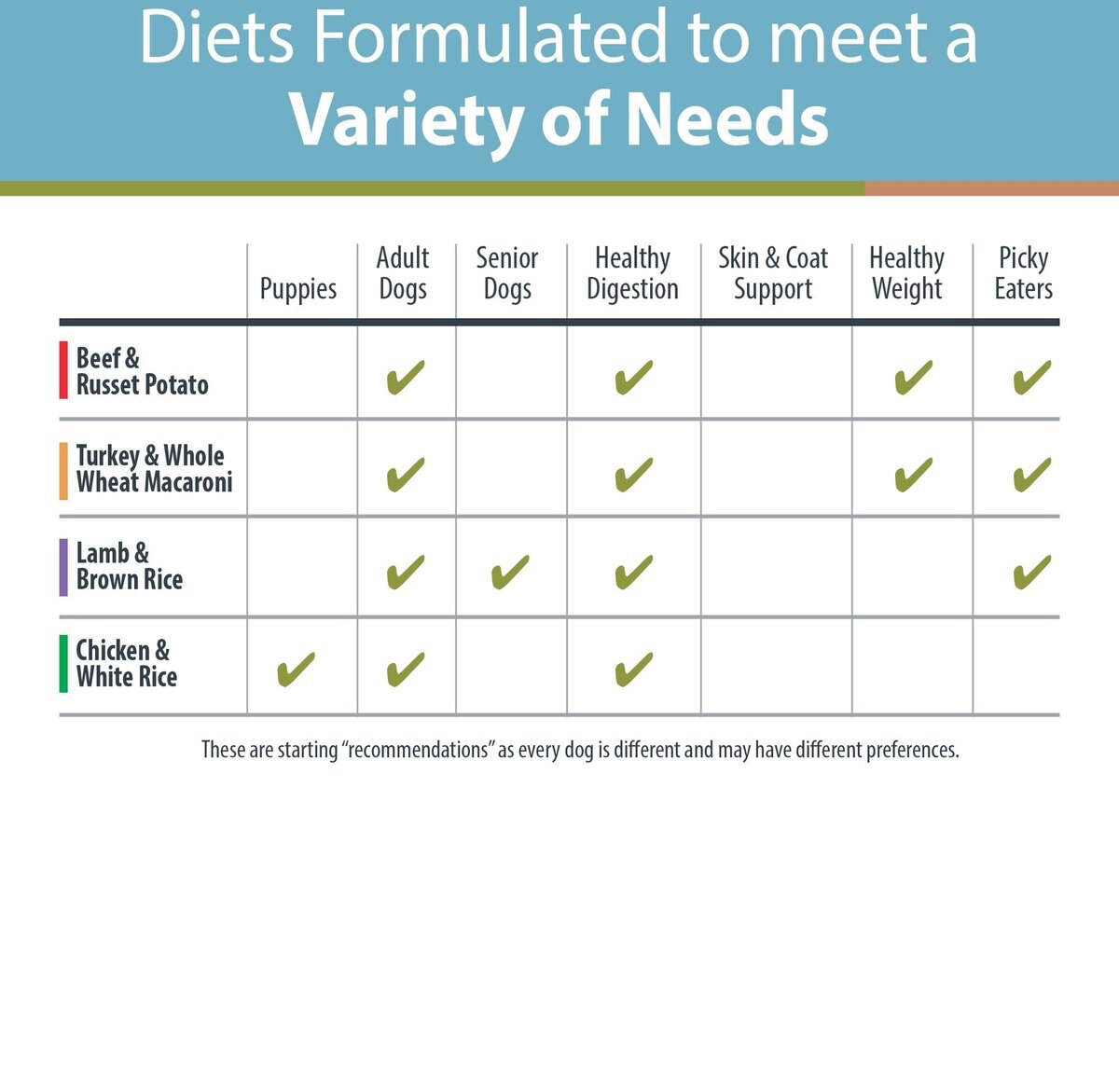 JUSTFOODFORDOGS Pantry Fresh Human-Grade Non-GMO Variety Pack Fresh Dog ...