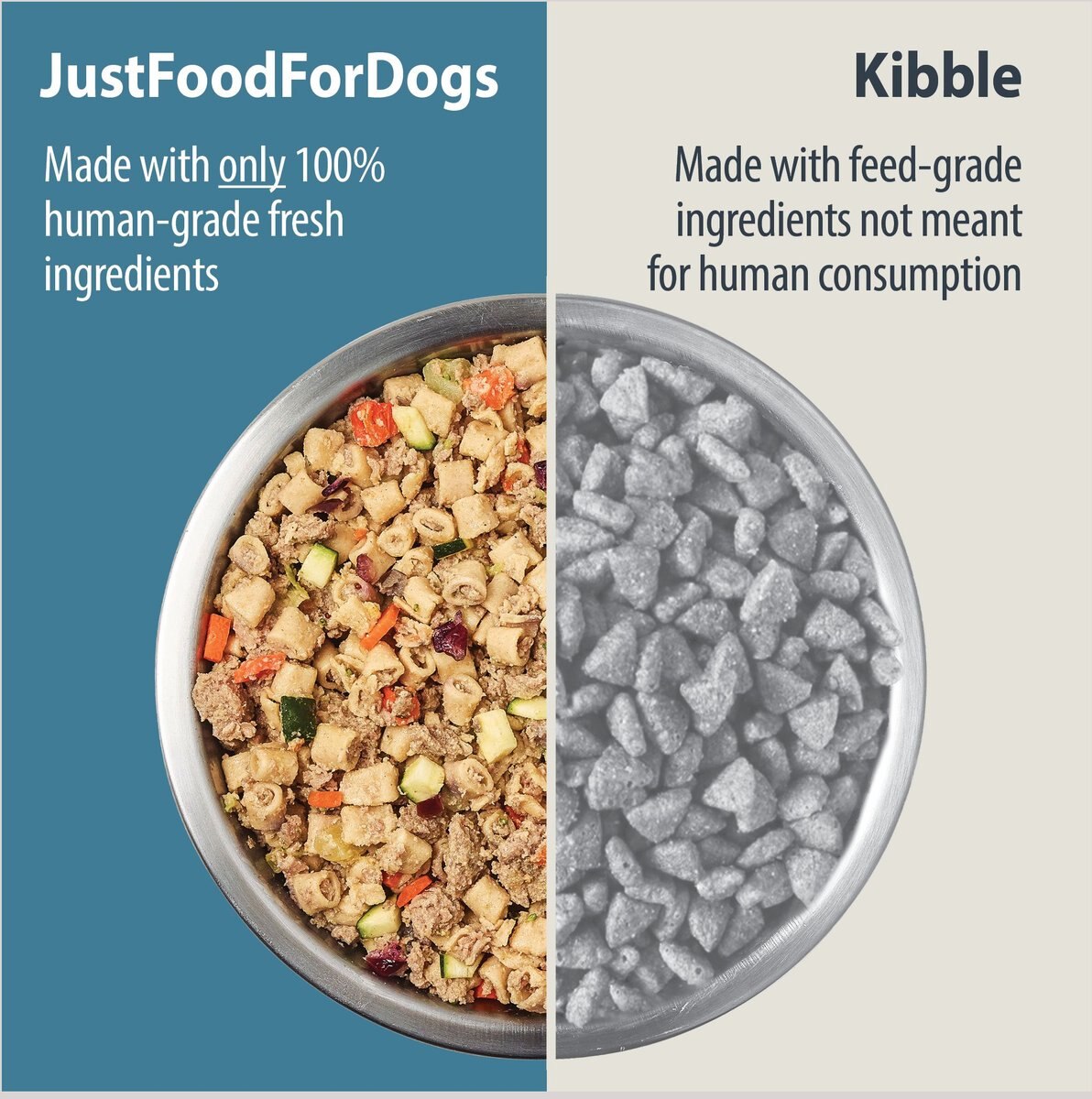 JUSTFOODFORDOGS Pantry Fresh Turkey & Whole Wheat Macaroni Fresh Dog ...