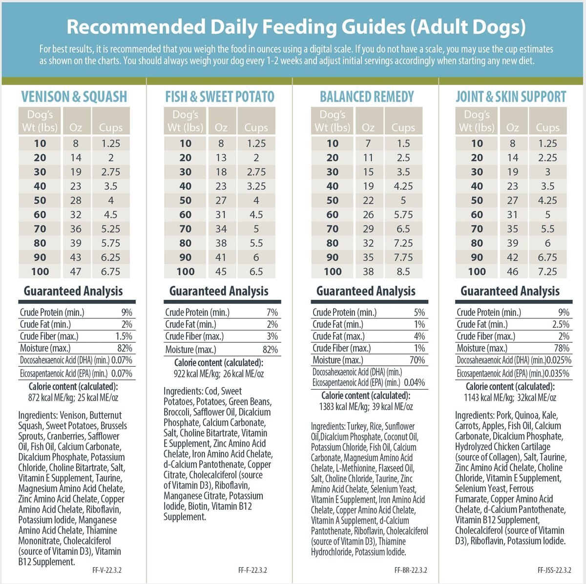 JUSTFOODFORDOGS Sensitive Skin & Stomach Variety Pack Human-Grade Fresh ...