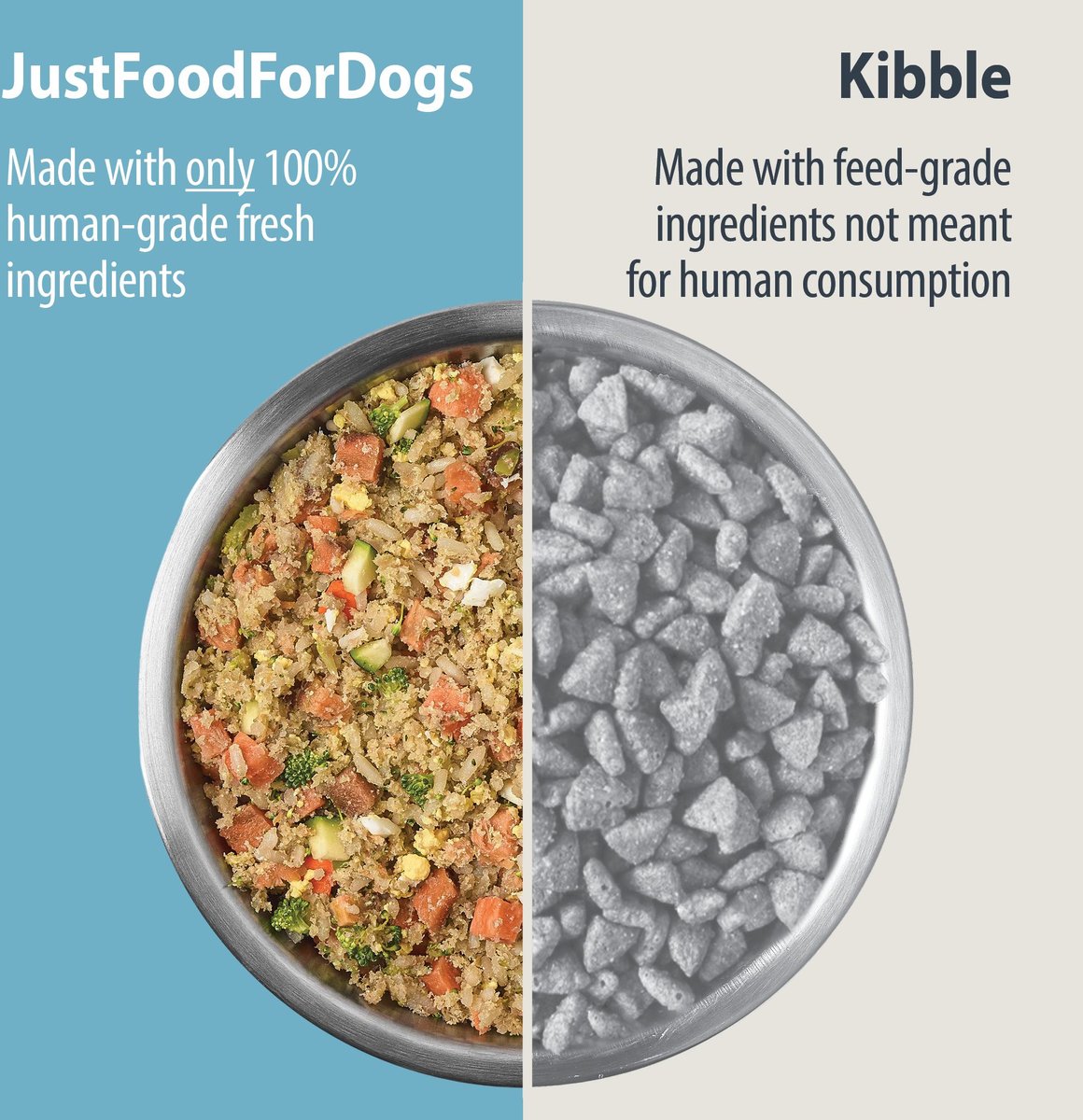 JUSTFOODFORDOGS Veterinary Diet PantryFresh Hepatic Support Low Fat ...