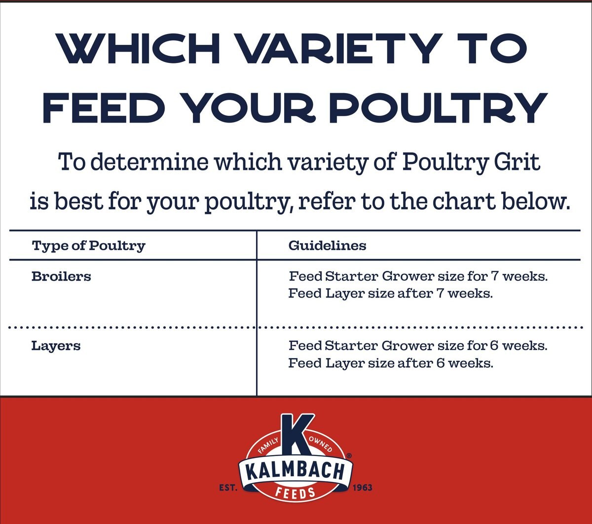 KALMBACH FEEDS Starter/Grower Grit Crumble Chicken Feed, 50-lb bag ...