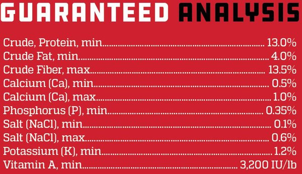 KENT / BLUE SEAL Winning Fill Cattle Feed, 50-lb bag - Chewy.com