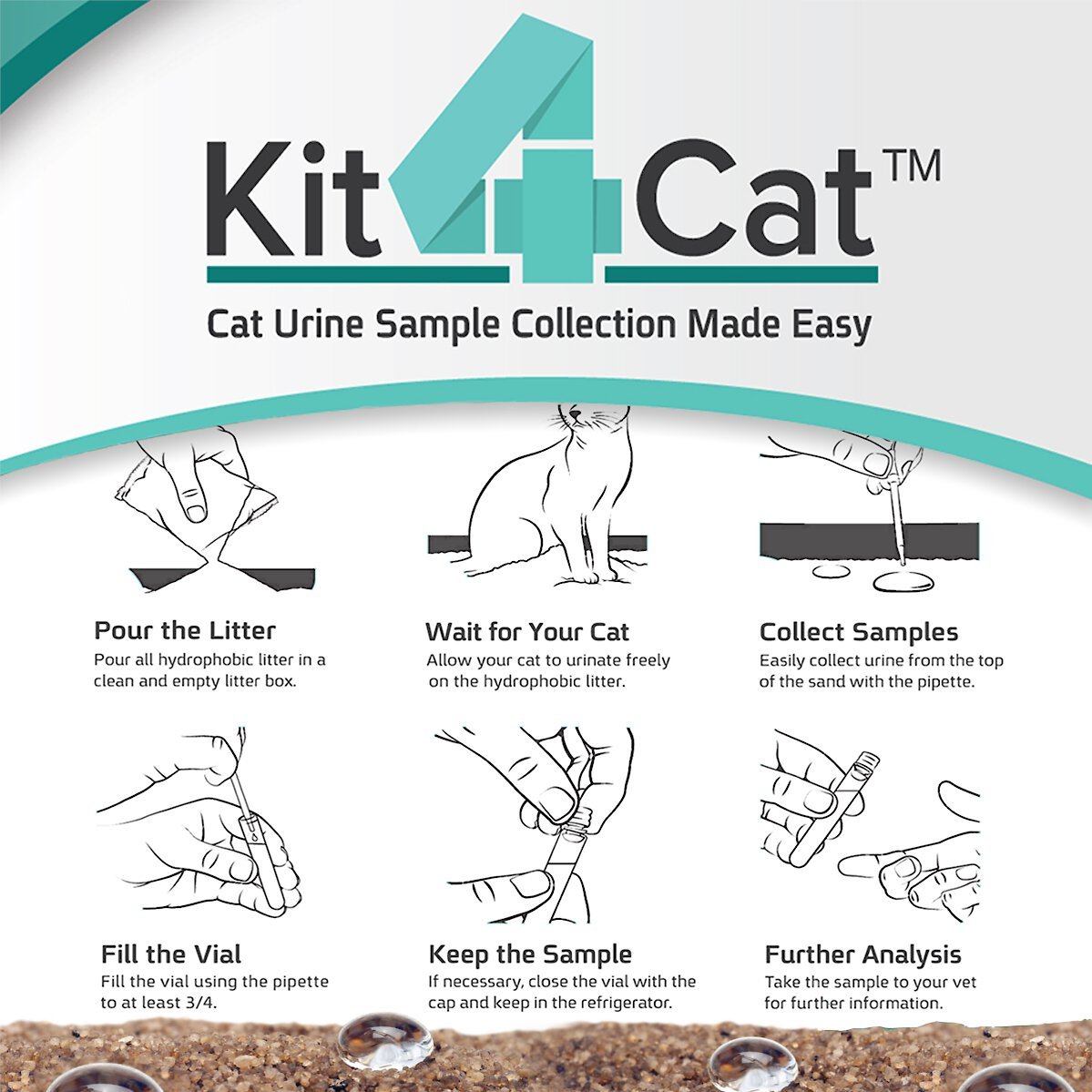 KIT4CAT Cat Urine Sample Collection Kit Urine Testing for Cats, 2-lb ...