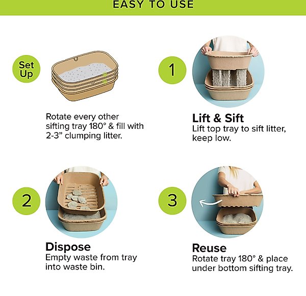 KITTY SIFT Disposable Sifting Cat Litter Box Kit, Jumbo - Chewy.com