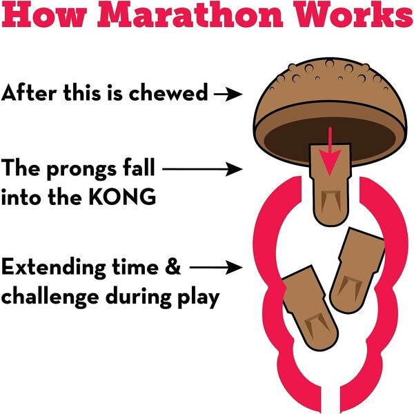 KONG Marathon Peanut Butter Recipe Grain-Free Dog Chew Medium Treats, 2 ...