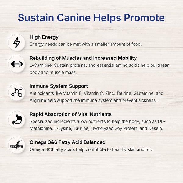 LAFEBER EmerAid Sustain Canine Recovery Food, 14-oz bag - Chewy.com