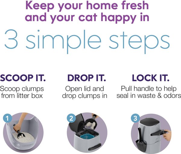 Discontinued - LITTER GENIE Plus Cat Litter Disposal System, Black ...