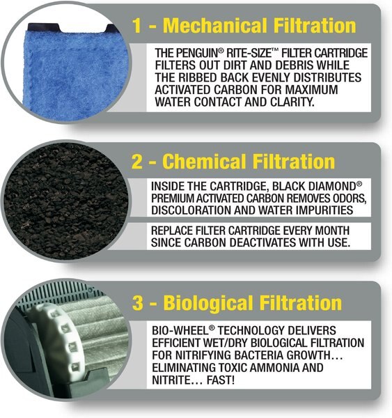 MARINELAND Bio-Wheel Emperor 400 Aquarium Power Filter, 80-gal - Chewy.com