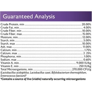 10 Best Foods for Lizards 2025: According to Reviews | Chewy