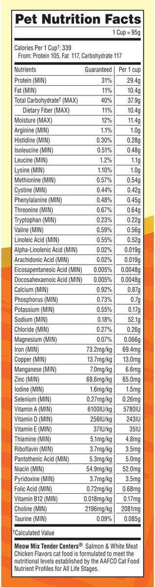 MEOW MIX Tender Centers Salmon & White Meat Chicken Dry Cat Food, 20-lb ...