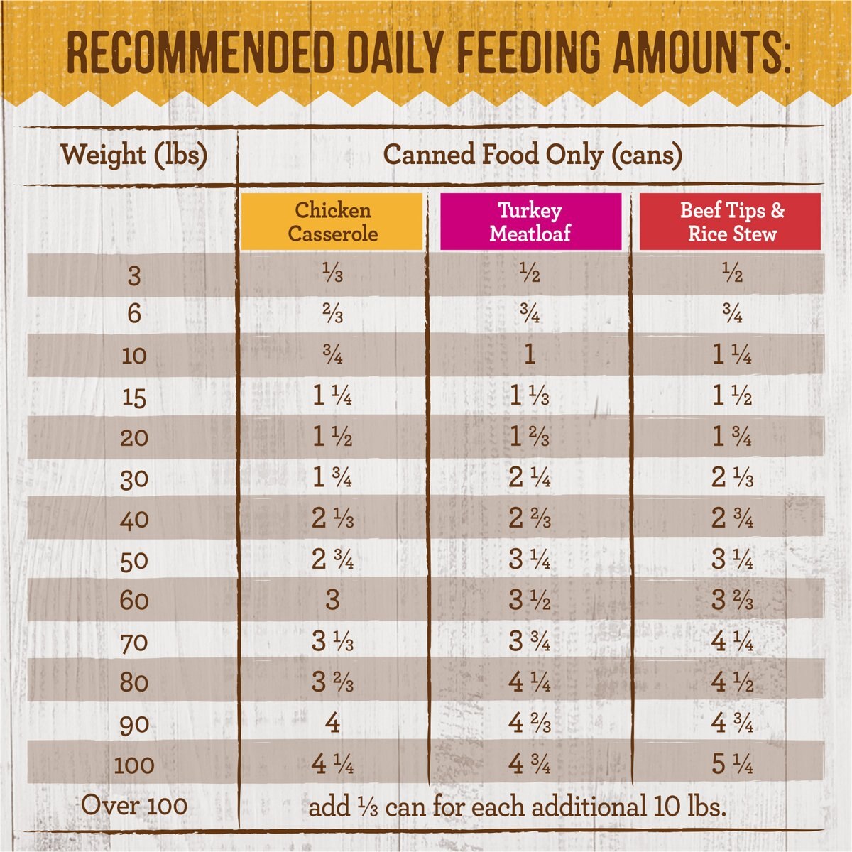 MERRICK Kitchen Comforts Real Meat & Brown Rice with Grains Variety ...