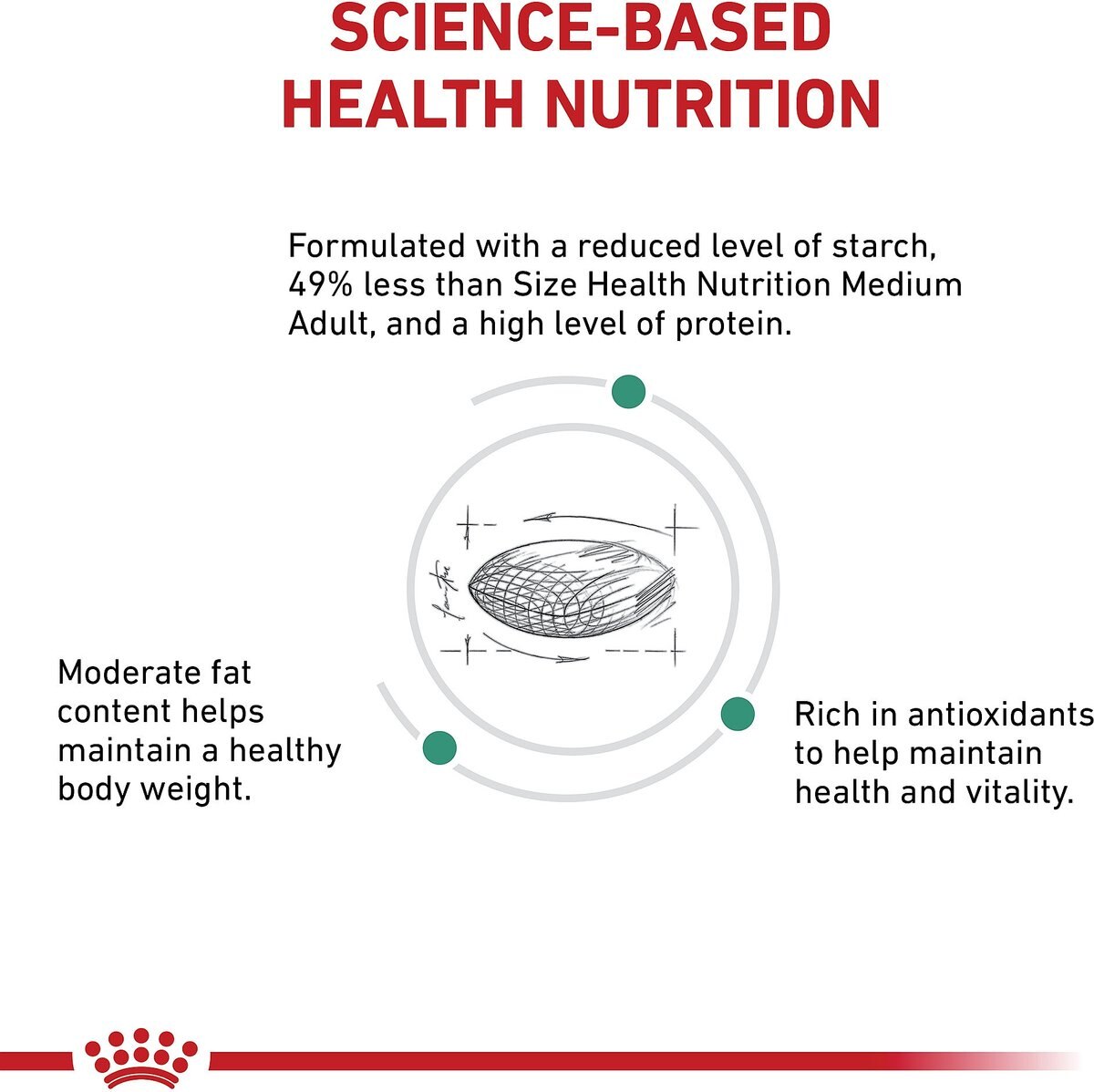 ROYAL CANIN VETERINARY DIET Adult Glycobalance Dry Dog Food, 7.7-lb bag ...