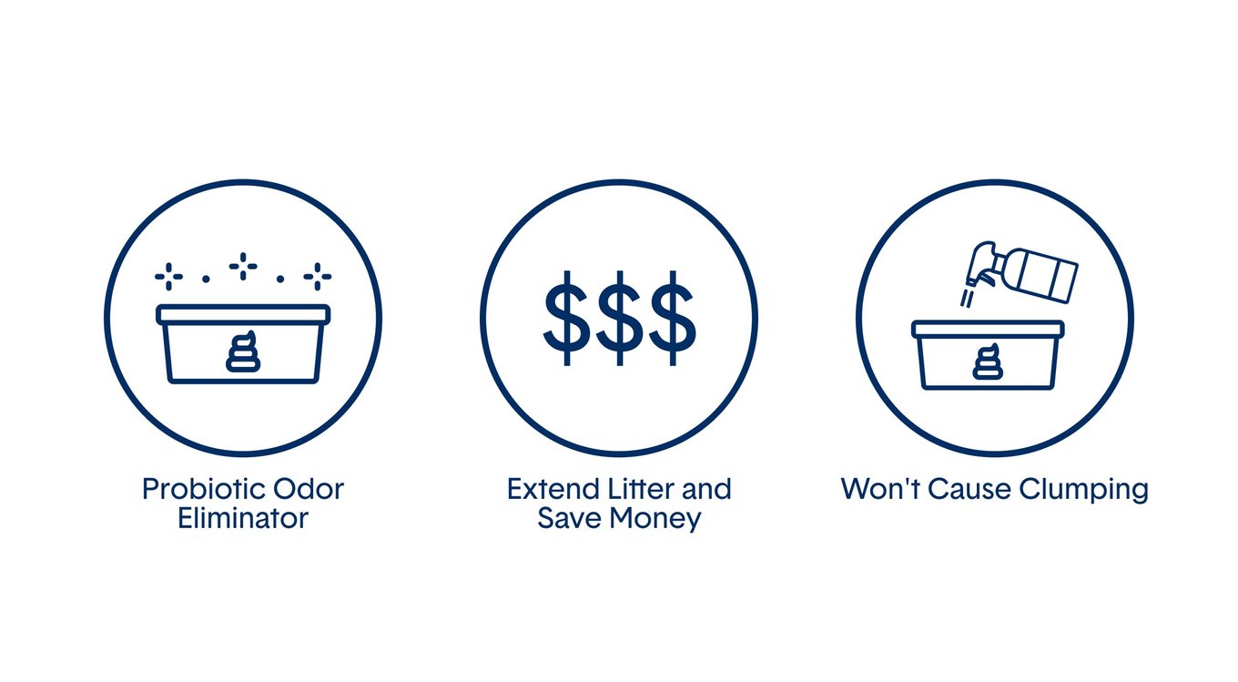 BOXIECAT Litter Extender Probiotic Odor Encapsulator Spray, 4-fl oz ...